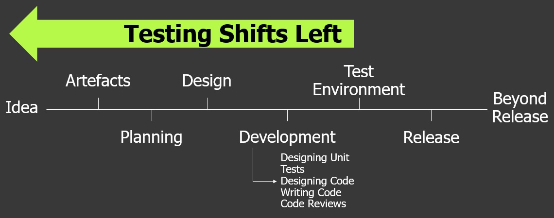 Do we all need to become SDITs? – Callum Akehurst-Ryan's Testing Blog