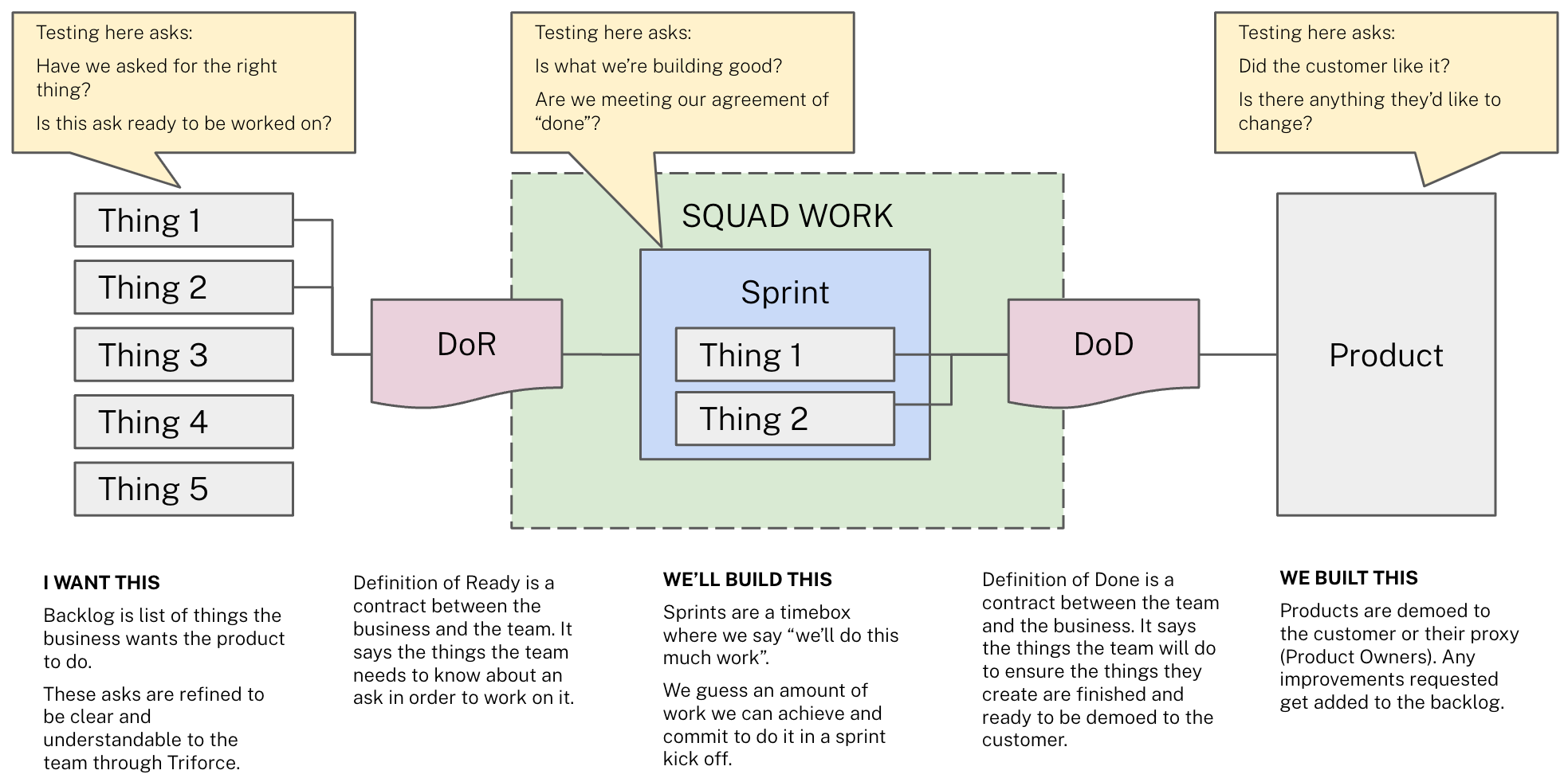 Agile 101 – Callum Akehurst-Ryan's Testing Blog